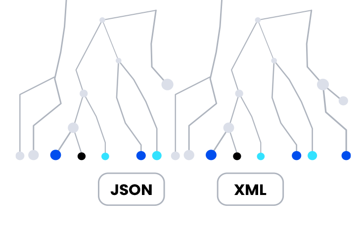 Facial Recognition/ID Verify - Cleara